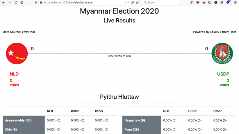 Myanmar Election 2020 Live Results | Lovely Family Host